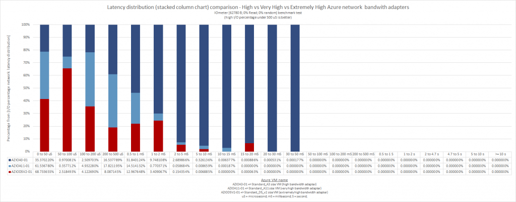 What does Microsoft mean by low / moderate / high / very high ...